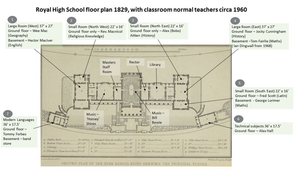 Teachers | The Royal High School Club